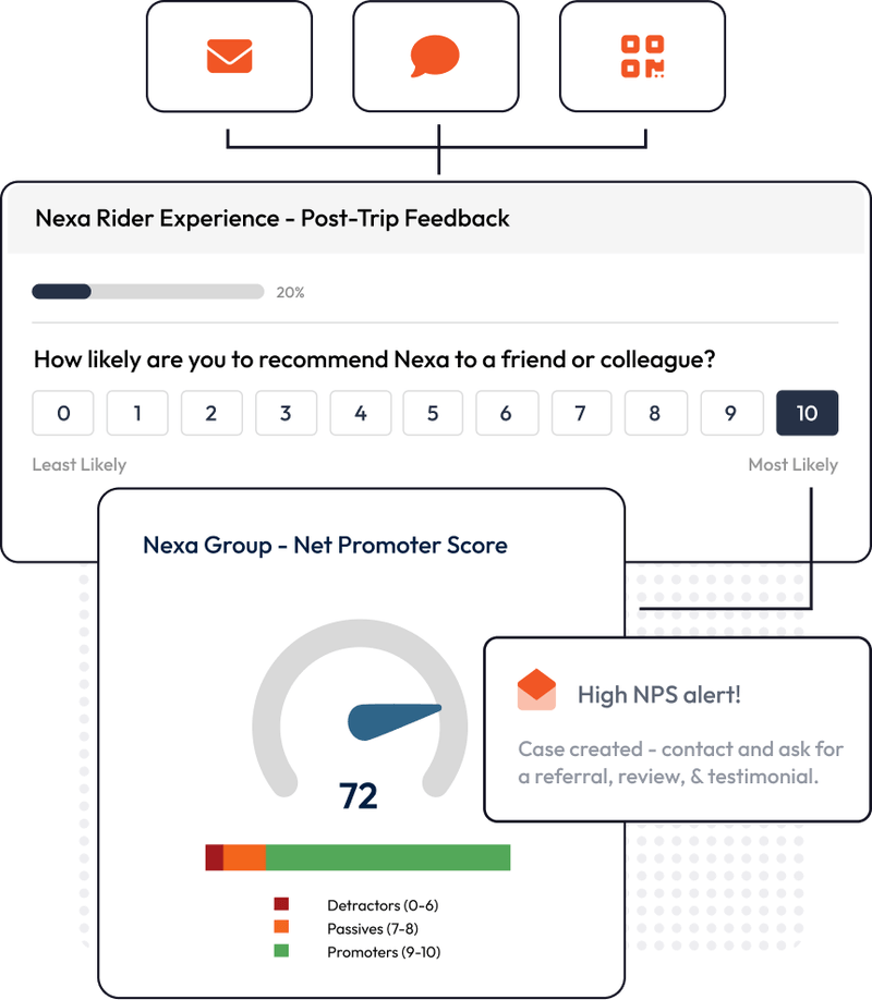 NPS (Net Promoter Score) Software - SmartSurvey
