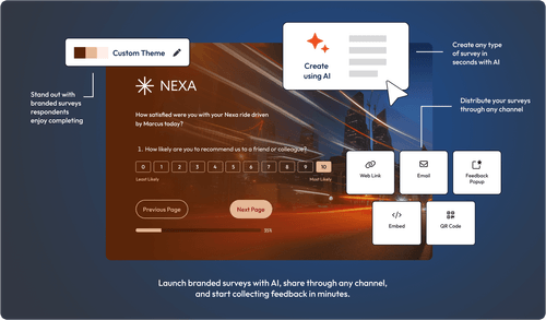 Best Survey Platforms - SmartSurvey