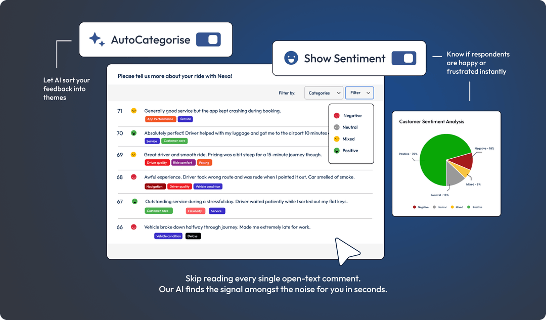 Best Survey Platforms - SmartSurvey