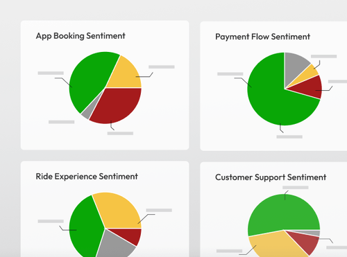 Sentiment Analysis - SmartSurvey